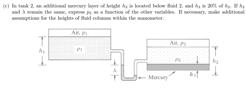 Solved A mercury manometer is used to connect two tanks | Chegg.com