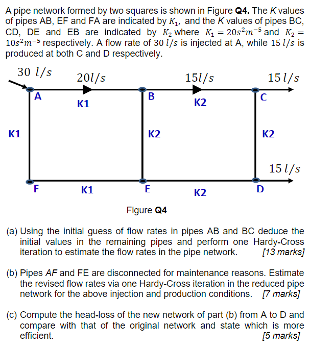 Solved A pipe network formed by two squares is shown in | Chegg.com