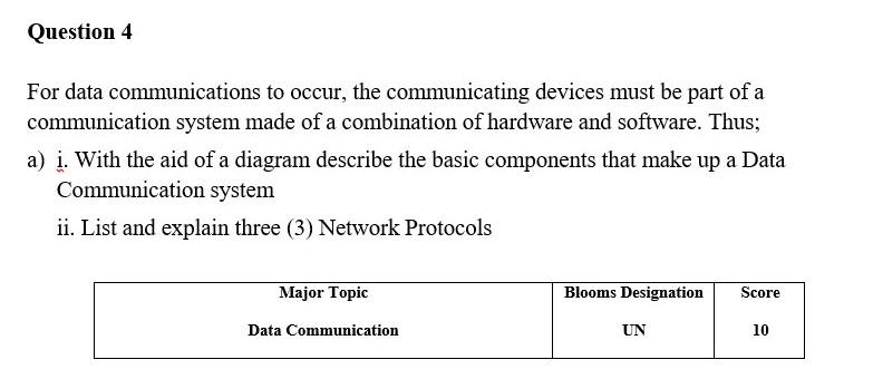 Solved For data communications to occur, the communicating | Chegg.com