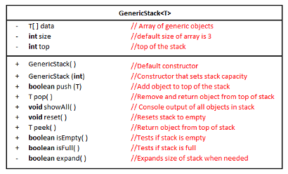 Solved Modify and enhance the GenericStack implementation | Chegg.com