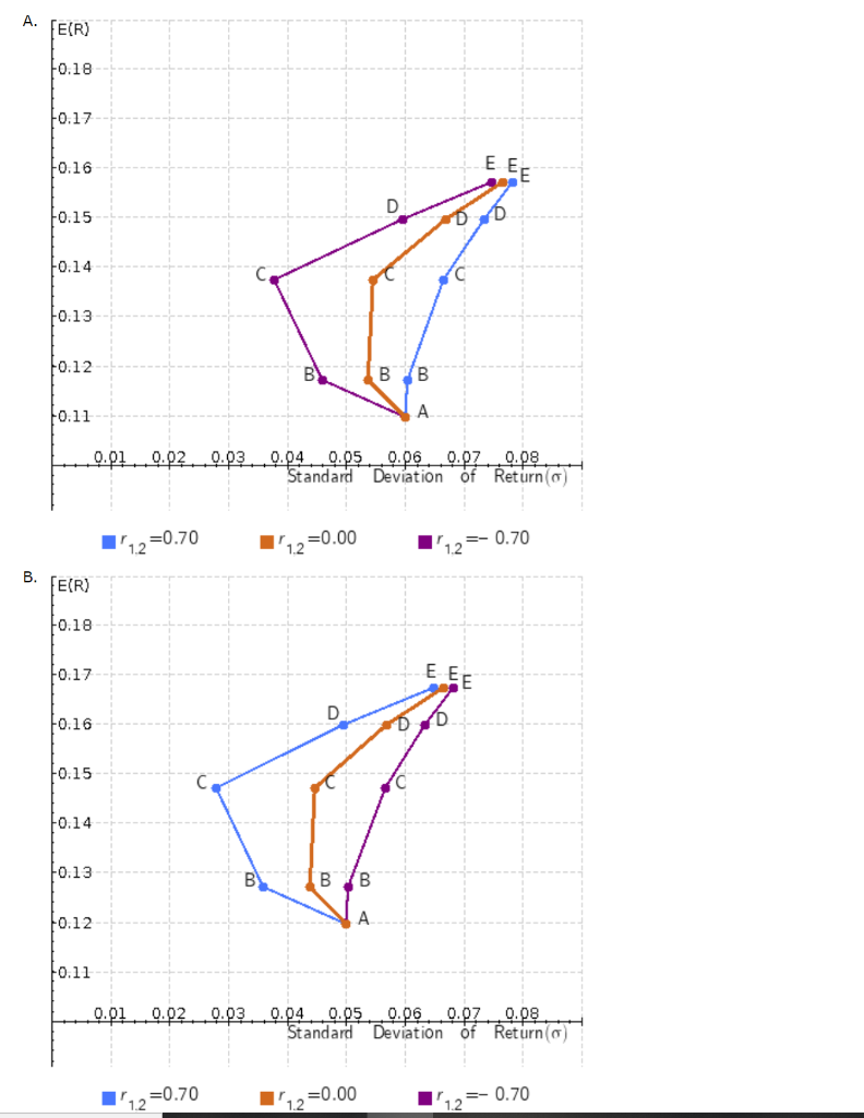 Solved Problem 6-06 Given: | Chegg.com