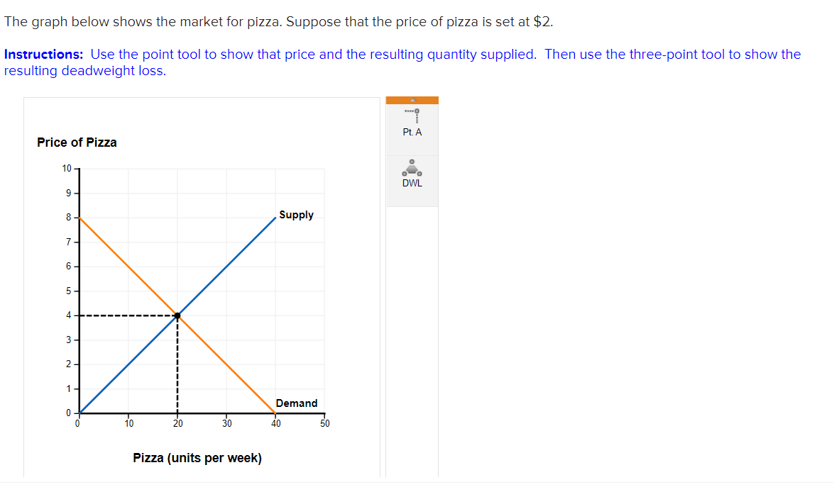 Solved The graph below shows the market for pizza. Suppose | Chegg.com