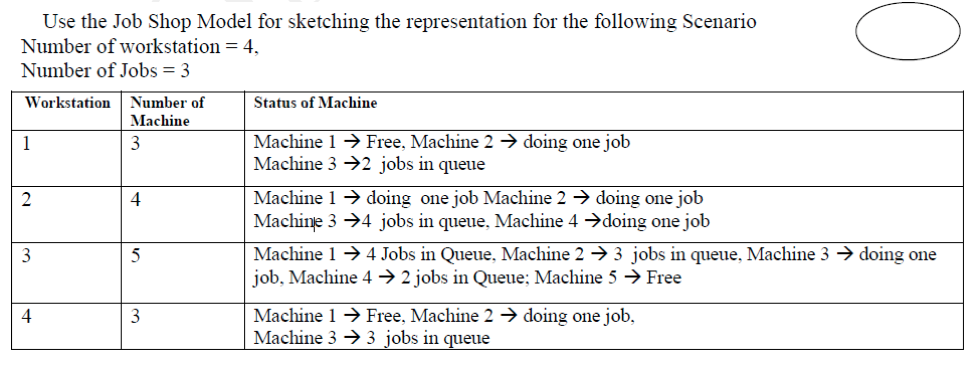 Use the Job Shop Model for sketching the | Chegg.com