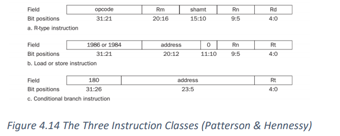 Build the Sign Extension Unit that convert the | Chegg.com