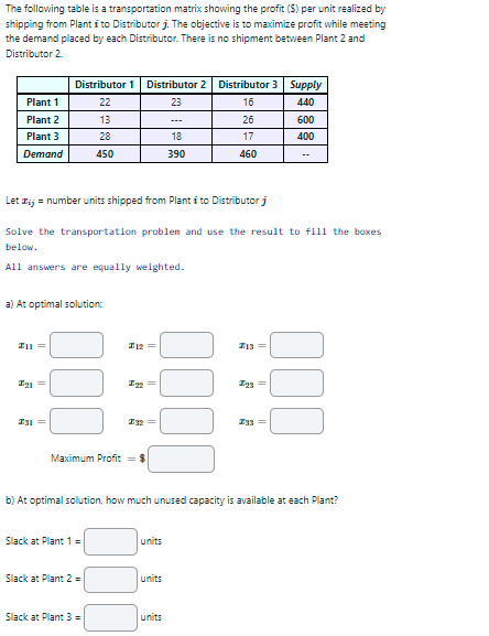 Solved The following table is a transportation matrix | Chegg.com