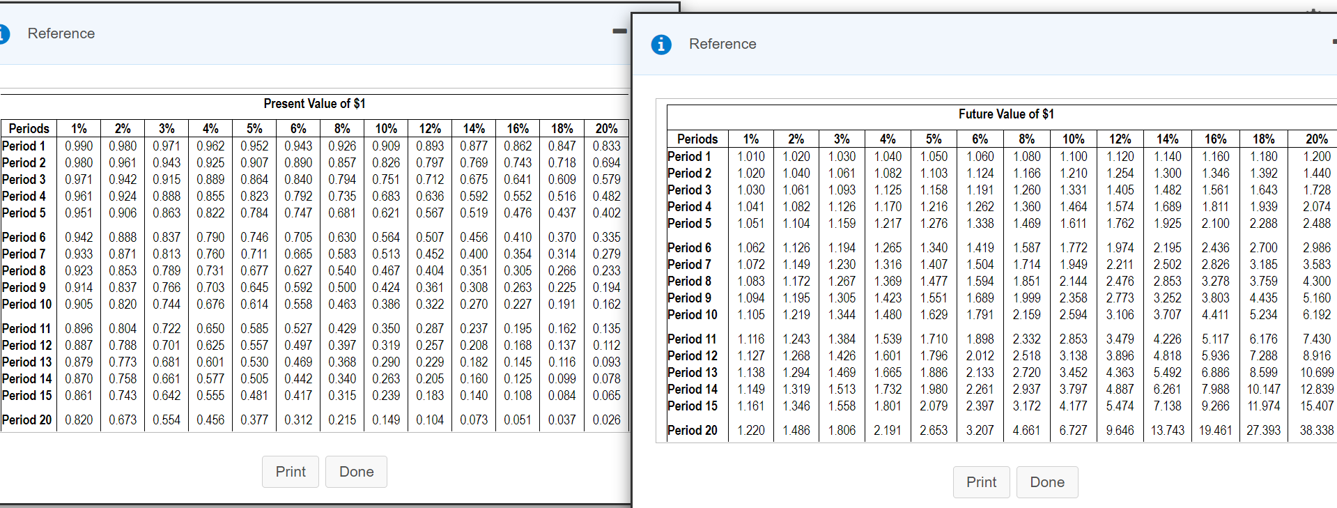 Solved Solve various time value of money scenarios. (Click | Chegg.com