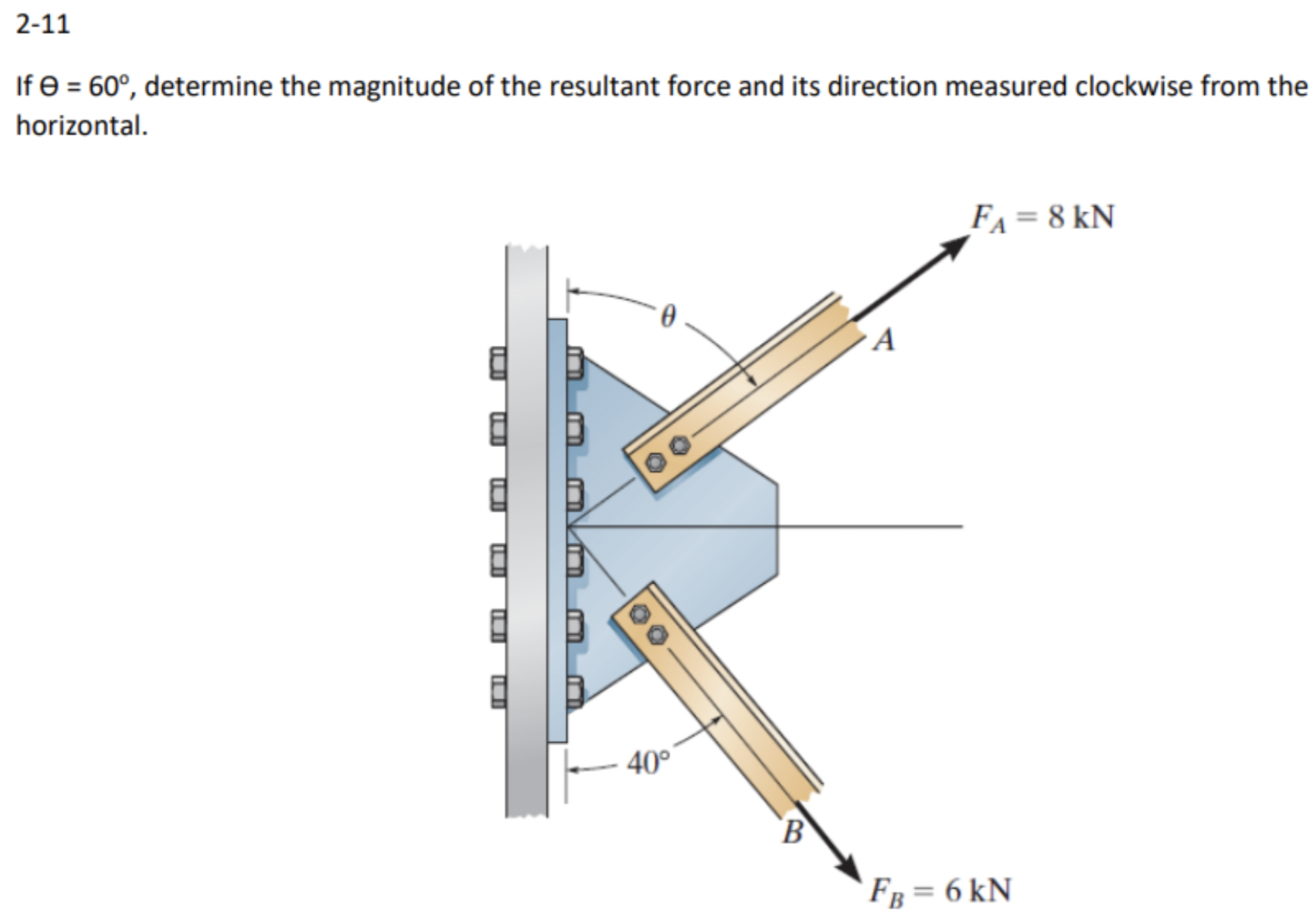 Solved If Θ 60∘ Determine The Magnitude Of The Resultant