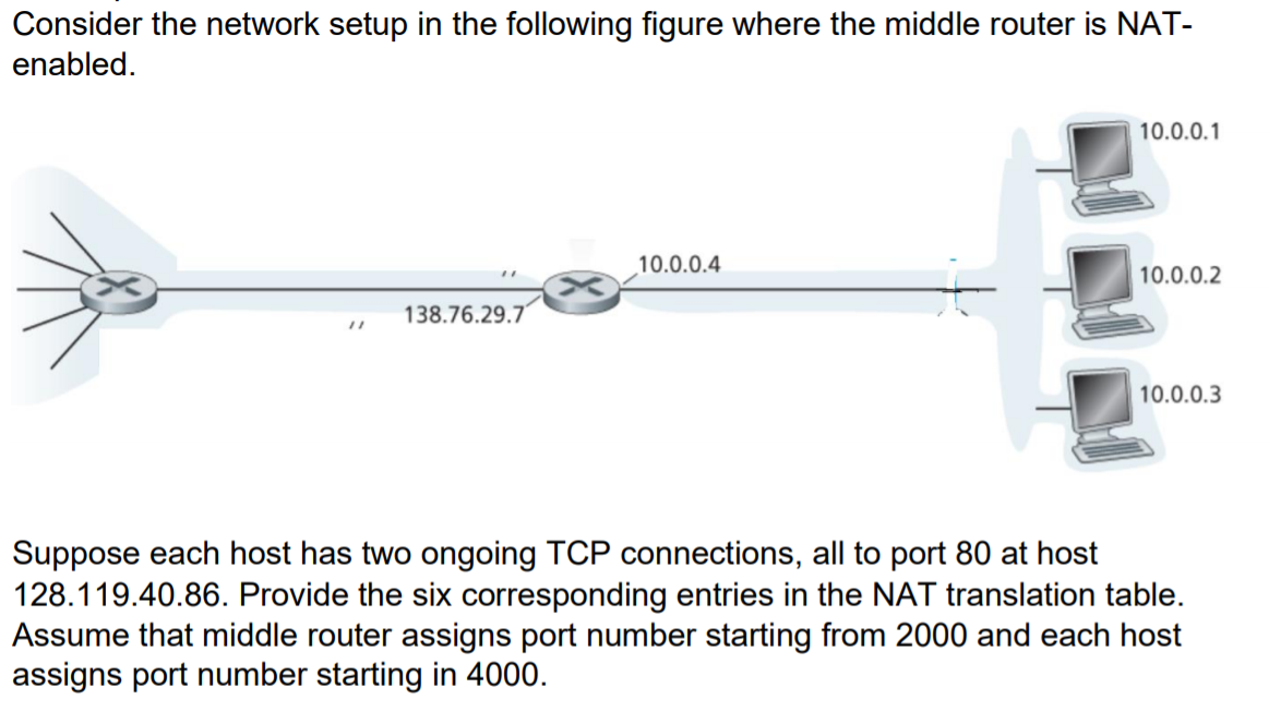 Solved You have to form a NAT translation table having 6 | Chegg.com