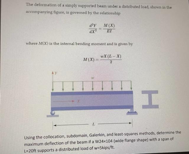 Solved The deformation of a simply supported beam under a | Chegg.com