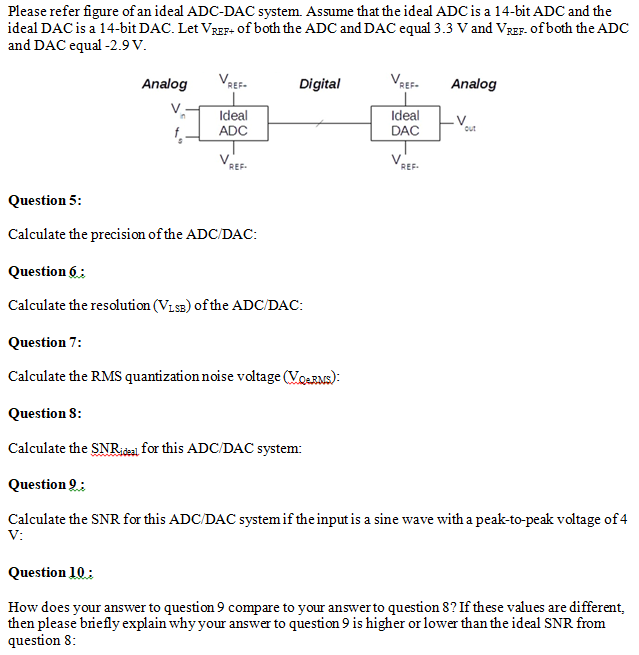 Please refer figure of an ideal ADC-DAC system. | Chegg.com