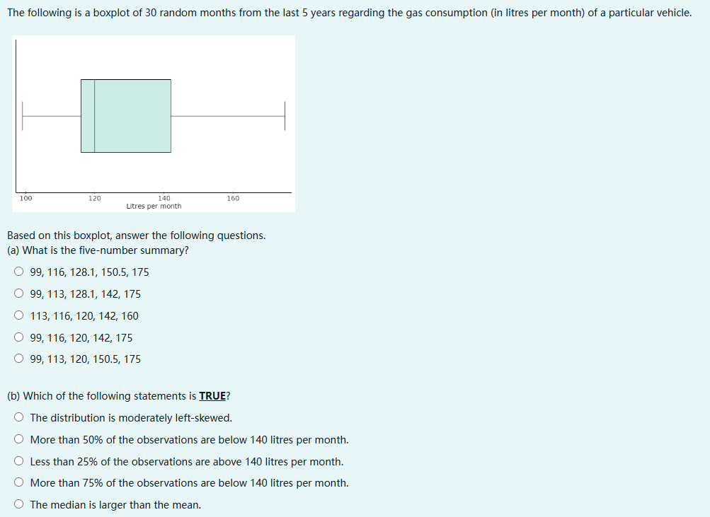 Solved Based On This Boxplot Answer The Following