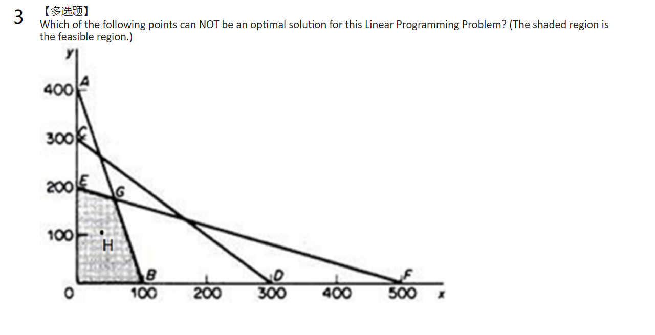Solved 3 【多选题】 Which of the following points can NOT be an | Chegg.com