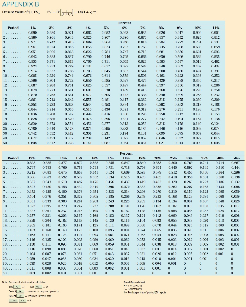 Solved APPENDIX B Present Value of $1,PV) PV = Fvlat = FV(1 | Chegg.com