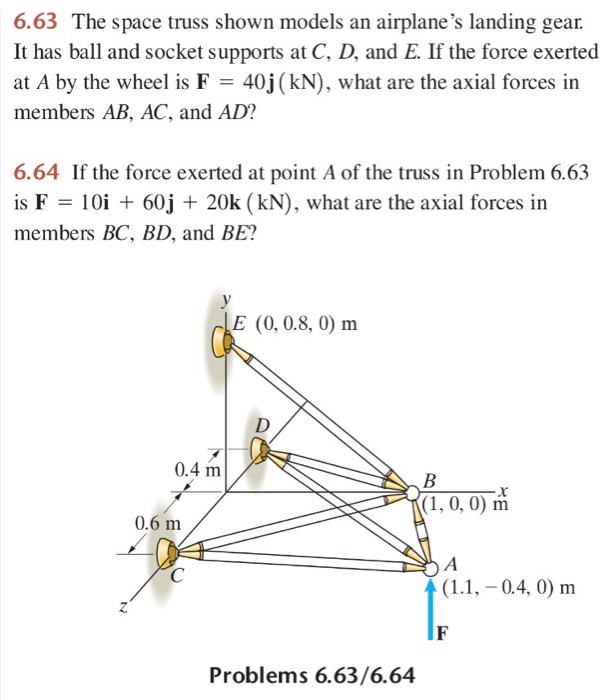 Solved 6.63 The space truss shown models an airplane's | Chegg.com
