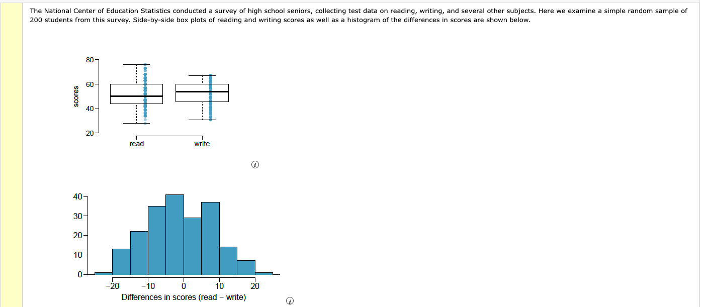 Solved What are the null and alternative hypotheses written | Chegg.com