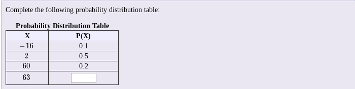 Solved Complete the following probability distribution | Chegg.com