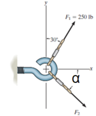 Solved Determine the direction (the angle in degrees) of the | Chegg.com