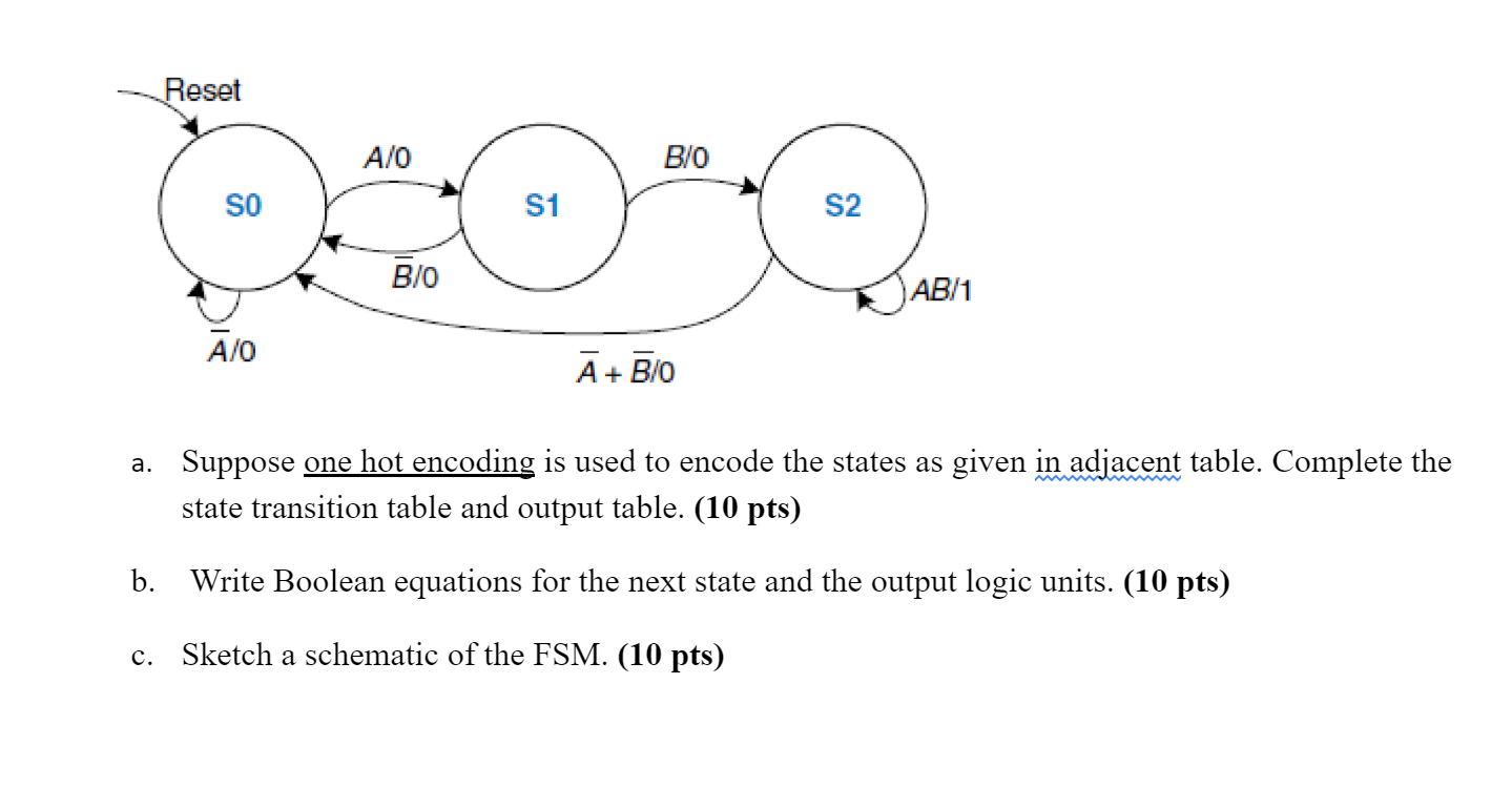 Solved 3. Given the following Mealy finite state machine | Chegg.com