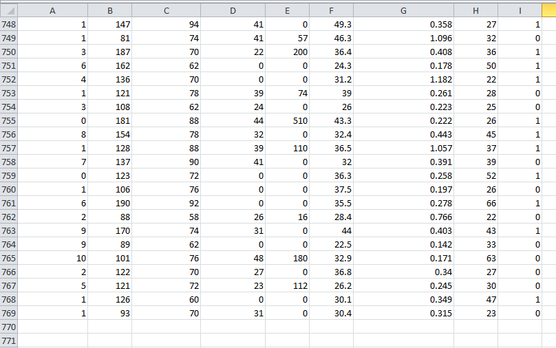 Topic: hypertension patients in UAE make a report | Chegg.com