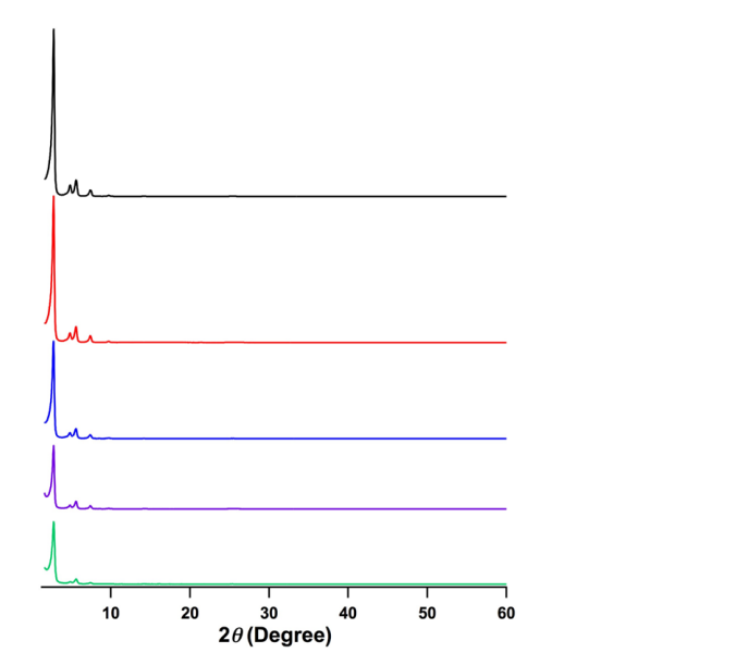 Solved PYTHONI have 5 .cif files. and I want to show the XRD | Chegg.com
