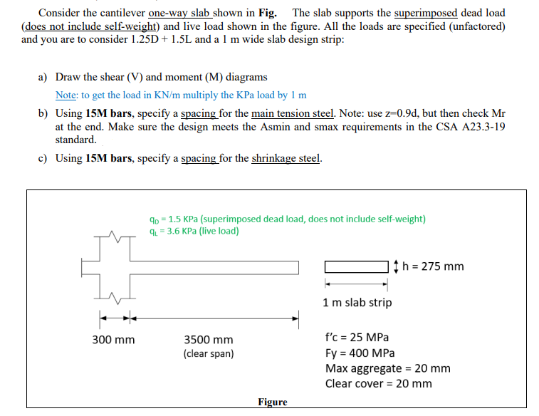 Solved Consider the cantilever one-way slab shown in Fig. | Chegg.com