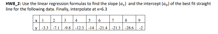 Solved HW8_2: Use the linear regression formulas to find the | Chegg.com