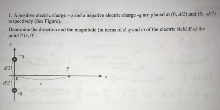 Solved 1. A positive electric charge +q and a negative | Chegg.com Solved 1. A positive electric charge +q and a negative | Chegg.com