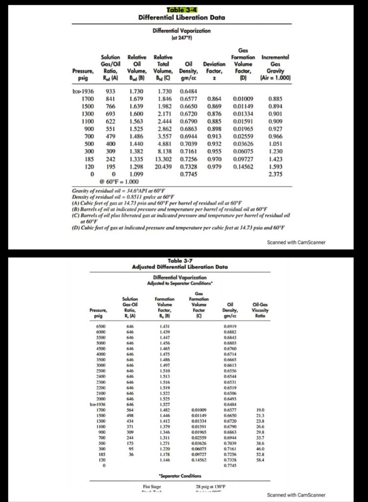Table 3-4 Differential Liberation Data Differential | Chegg.com