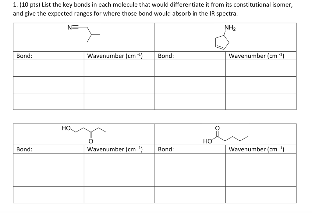 Solved 1. (10 pts) List the key bonds in each molecule that | Chegg.com