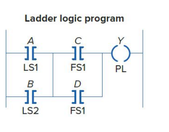 Drawing the logic gate circuits and determining the | Chegg.com