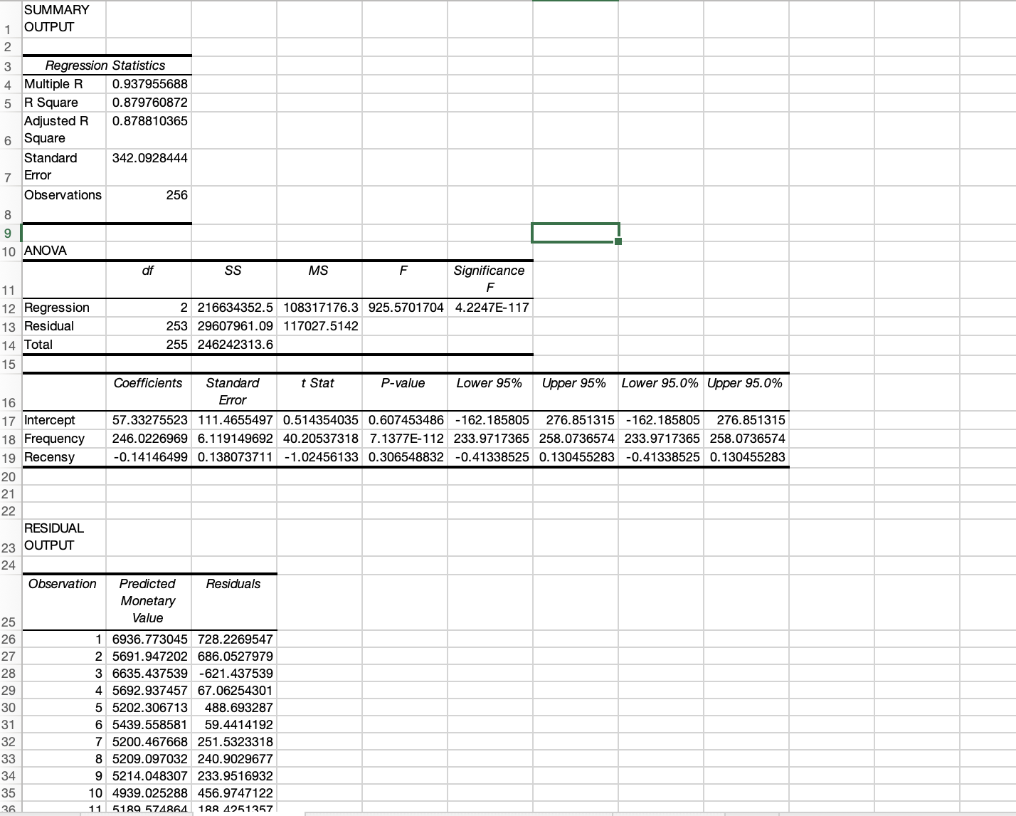 Solved I am working with Tableu and need to interpret a | Chegg.com