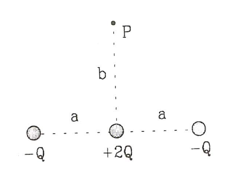 Solved Three colinear point charges are positioned as shown. | Chegg.com