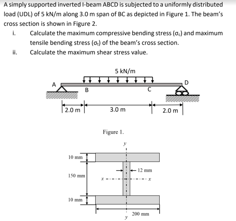 Solved A simply supported inverted I-beam ABCD is subjected | Chegg.com