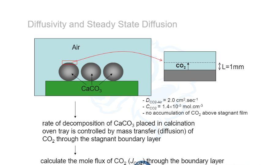 Solved Diffusivity and Steady State Diffusion Air CO, | I | Chegg.com