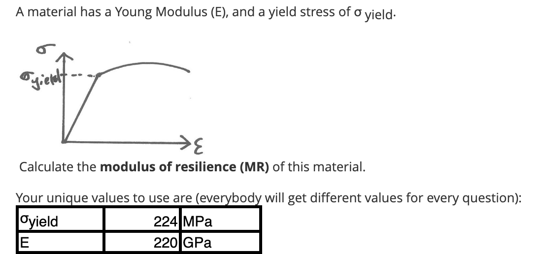 Solved A material has a Young Modulus (E), and a yield | Chegg.com