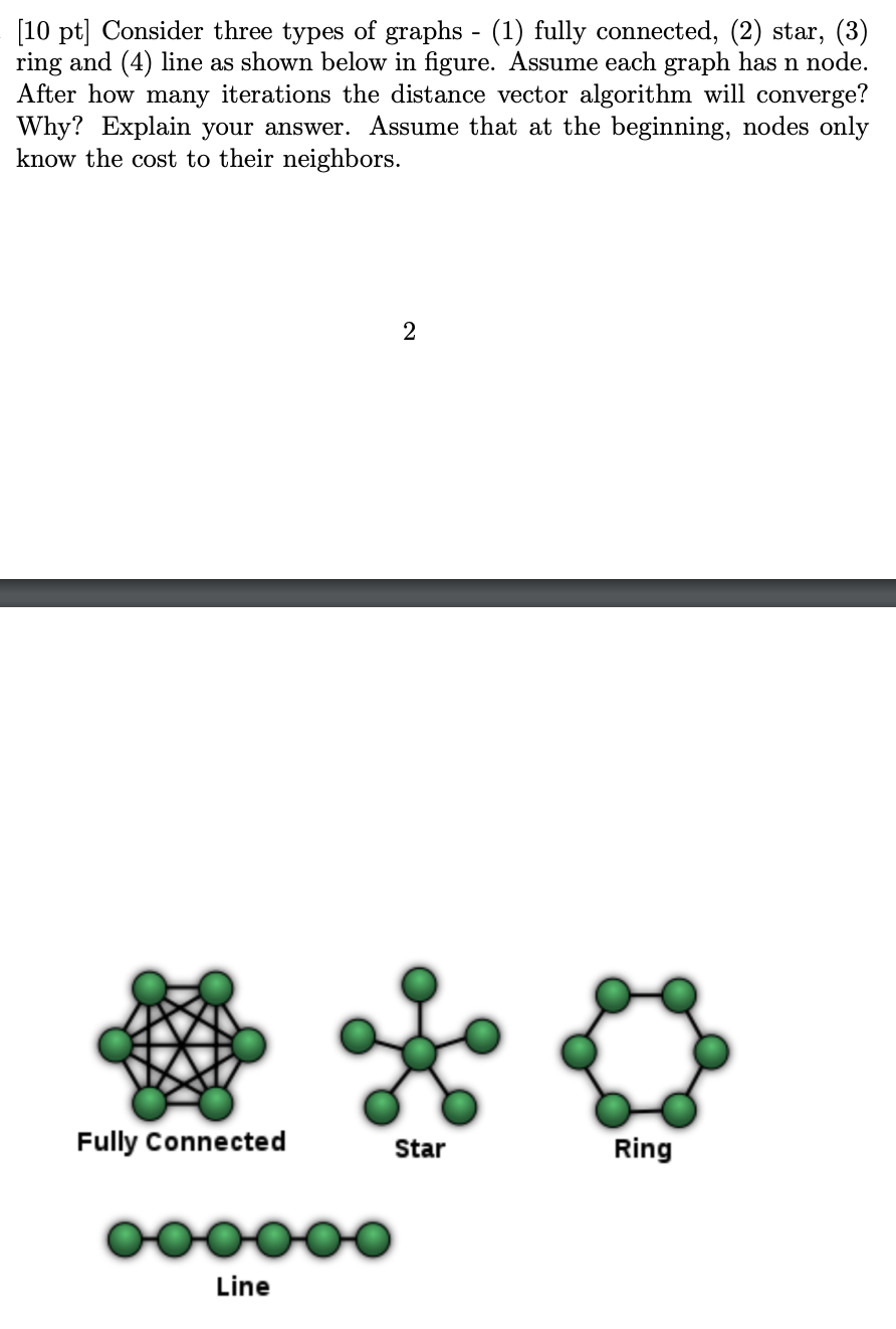 Solved (10 pt] Consider three types of graphs - (1) fully | Chegg.com