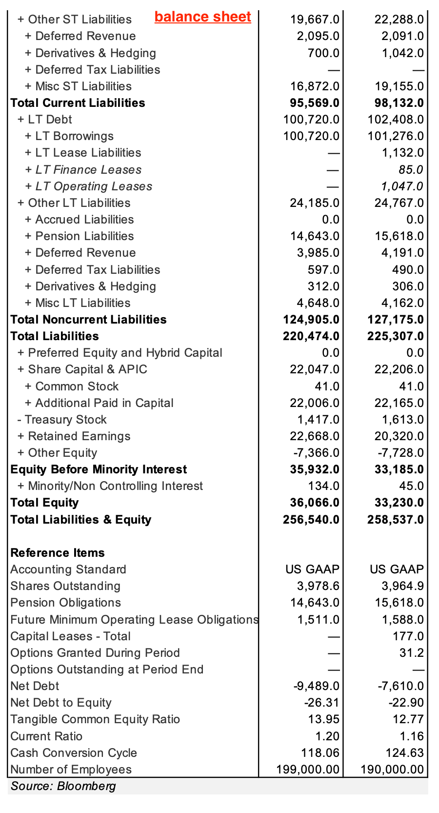 Solved Calculate and interpret the two companies (Ford) and | Chegg.com