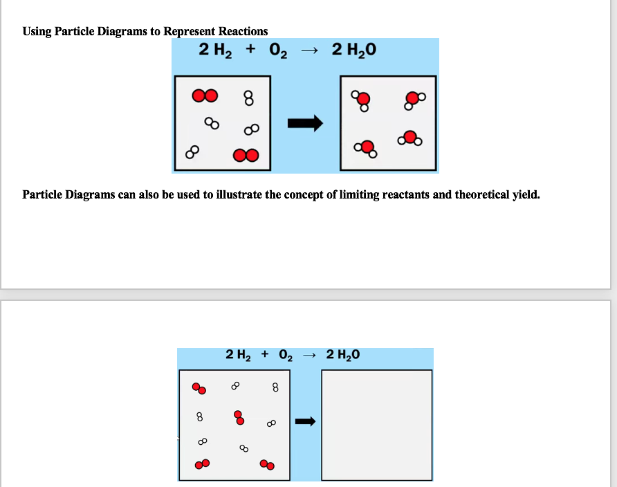 Solved Using Particle Diagrams to Represent Reactions 2 H2 + | Chegg.com