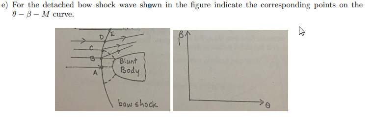 For the detached bow shock wave shown in the figure | Chegg.com