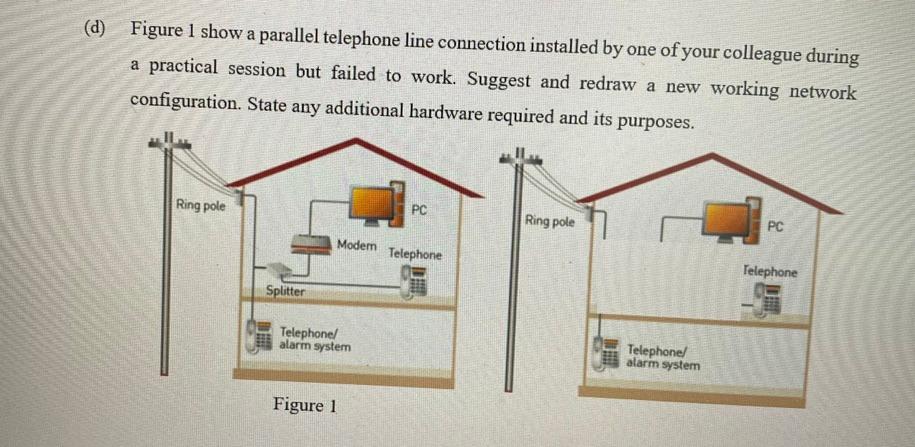(d) Figure 1 show a parallel telephone line | Chegg.com