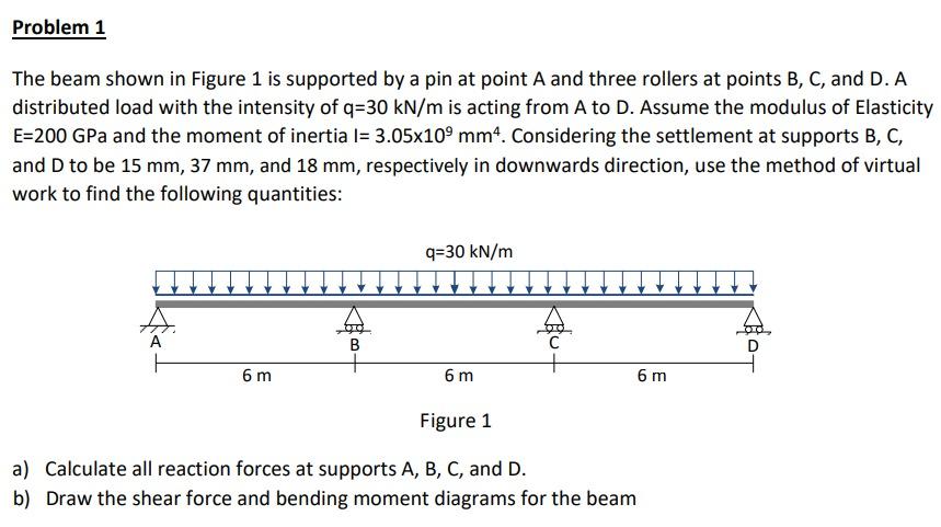 Solved The beam shown in Figure 1 is supported by a pin at | Chegg.com
