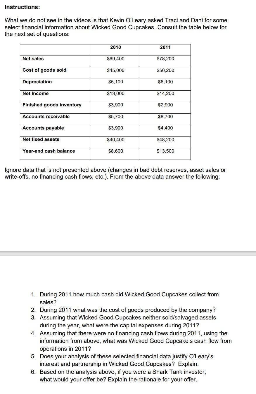 Solved Instructions: What we do not see in the videos is | Chegg.com
