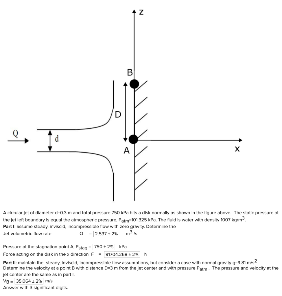 Solved A circular jet of diameter d=0.3 m and total pressure | Chegg.com
