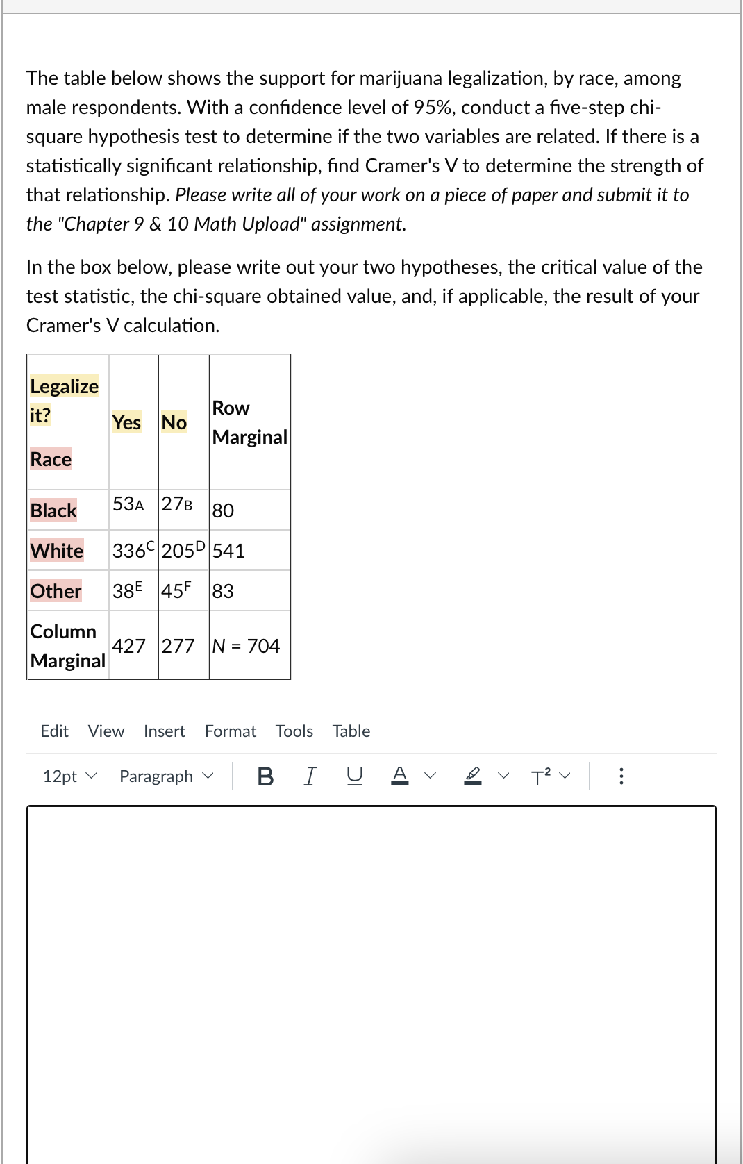 Solved The table below shows the support for marijuana | Chegg.com