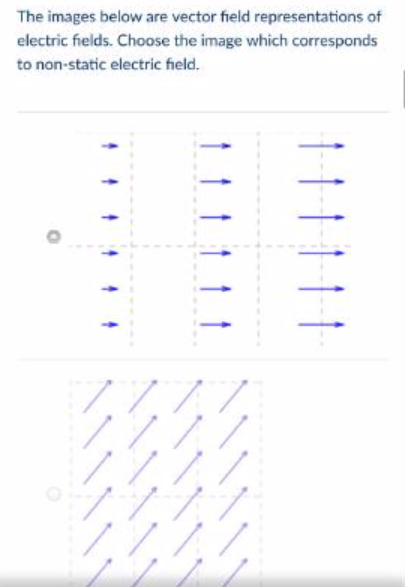 Solved The images below are vector field representations of | Chegg.com