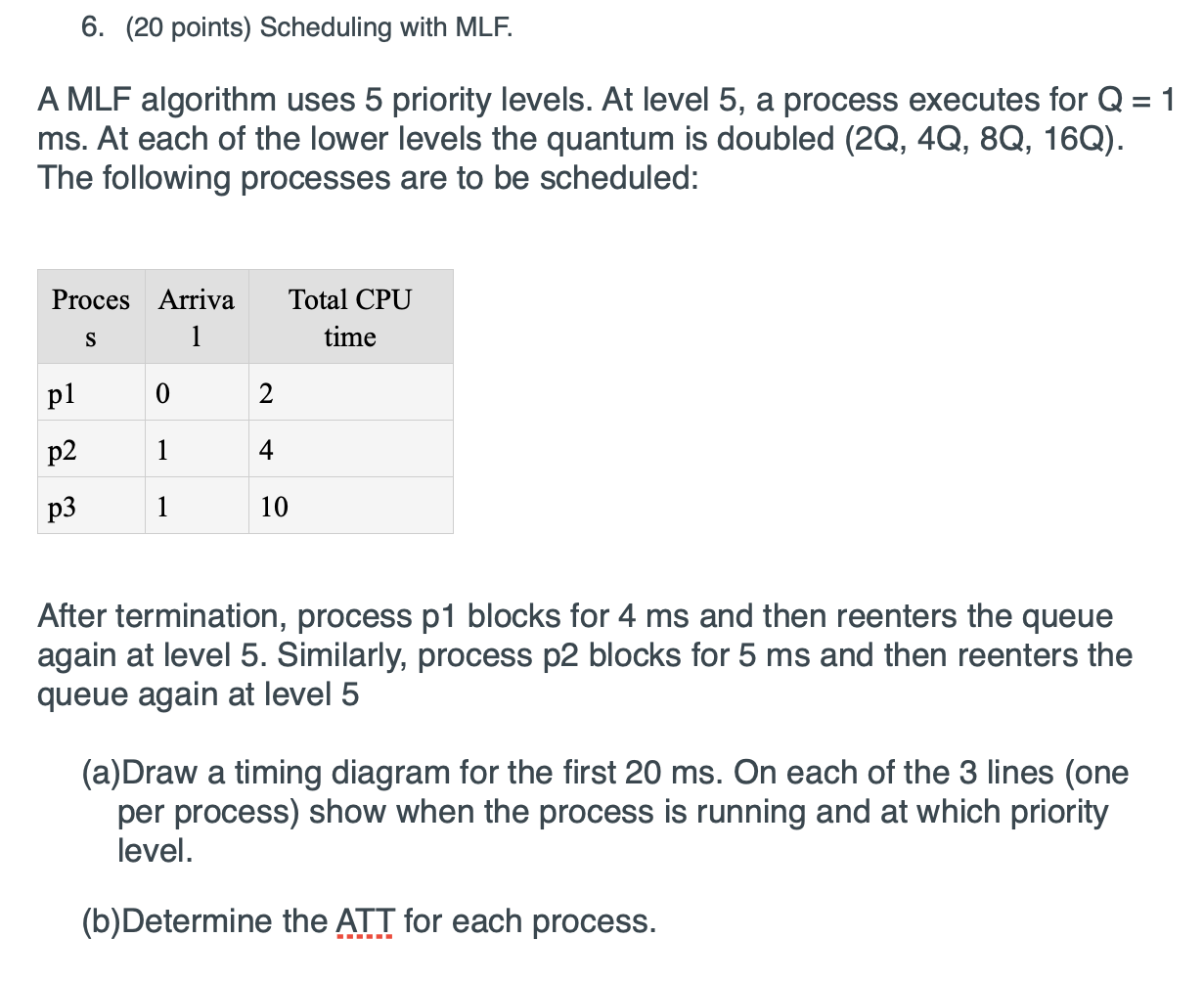 6. (20 ﻿points) ﻿Scheduling with MLF.A MLF algorithm | Chegg.com