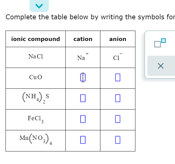 Solved Complete the table below by writing the symbols for | Chegg.com