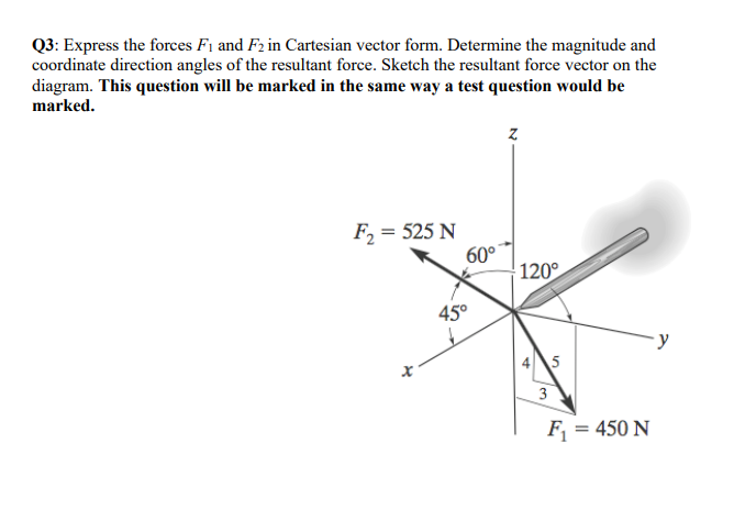 Solved Q3: Express the forces F1 and F2 in Cartesian vector | Chegg.com