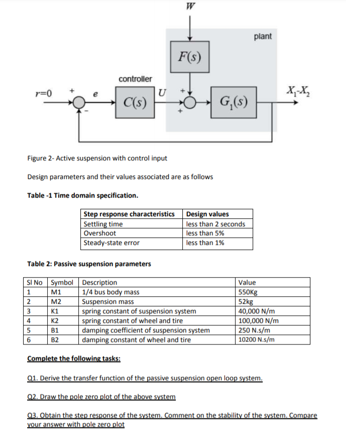 Solved Problem statement There is a requirement to design a | Chegg.com