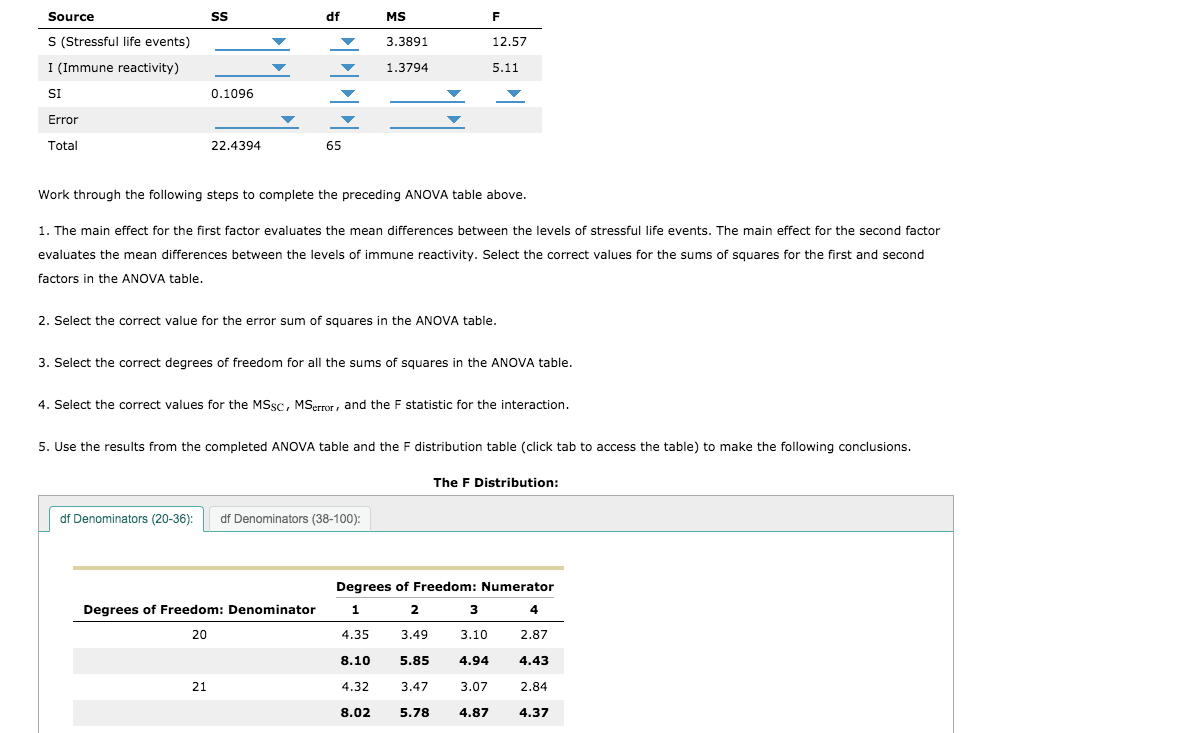 Solved 5. Two-factor analysis of variance - Emphasis | Chegg.com